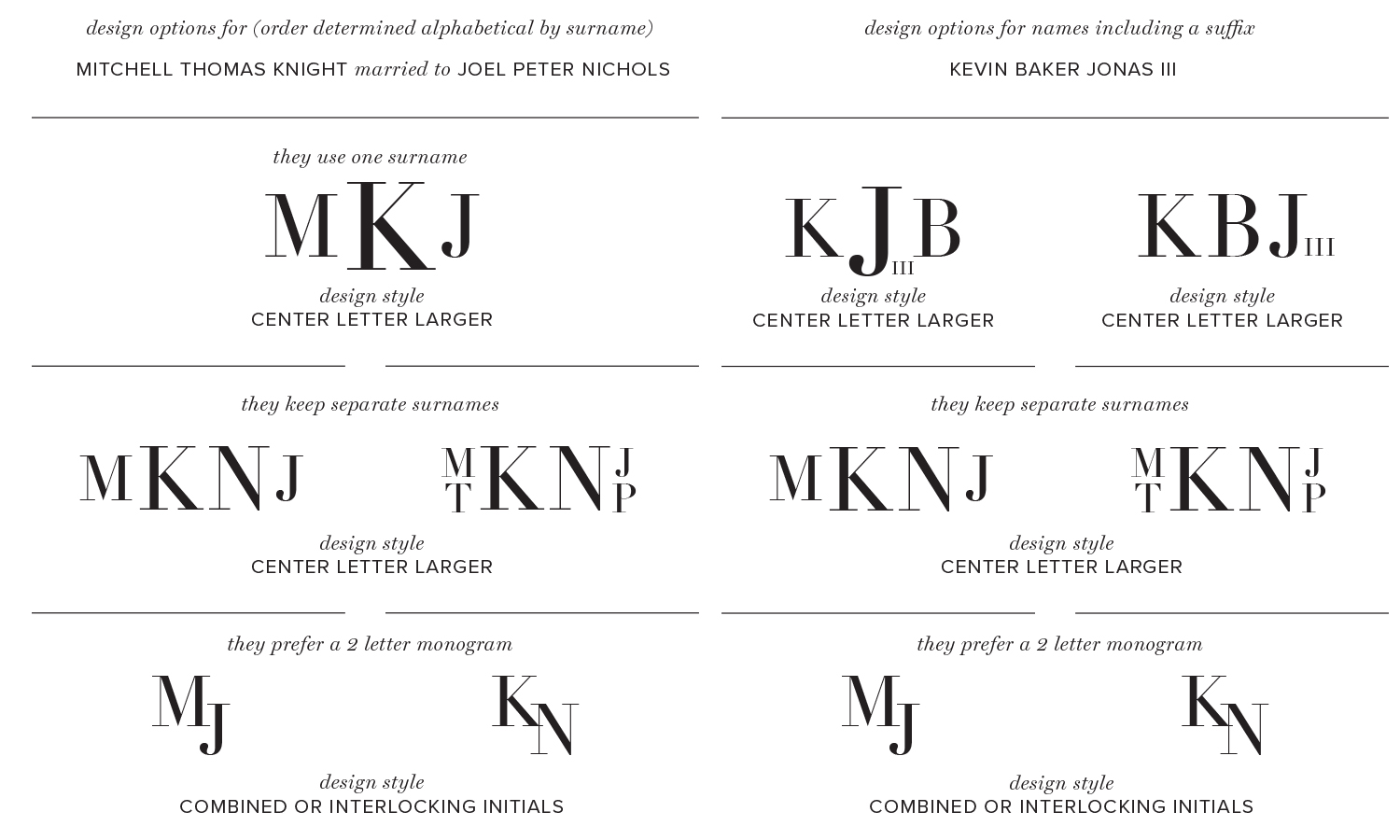 Monogram Etiquette 101 Your Guide To Correct Monogram 49 OFF